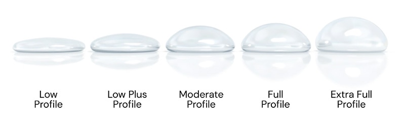 Kylie Jenner's Breast Augmentation: What Is the Dual Plane Technique ...